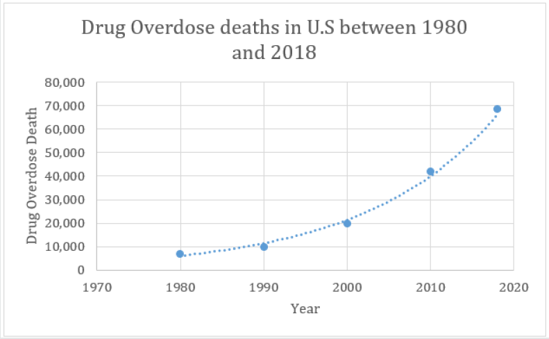 Addiction Treatment and Crime Rates