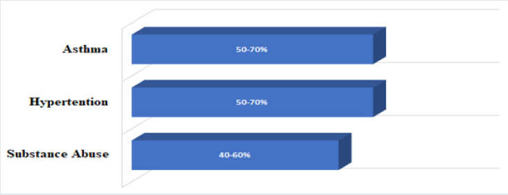 Addiction Treatment and Crime Rates